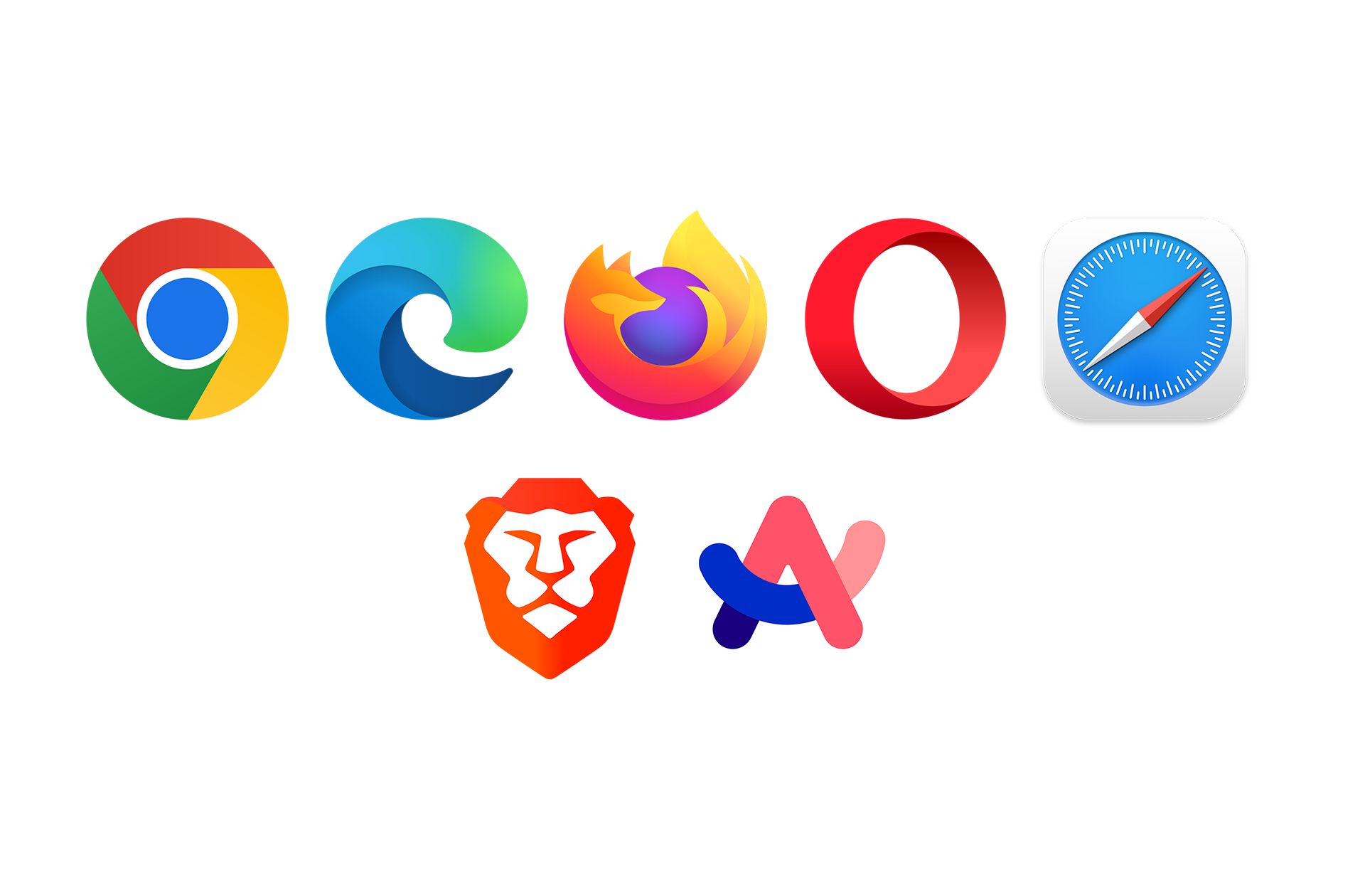 The Great Browser Debate: Chrome, Firefox, Safari, Edge, and Opera Walk ...